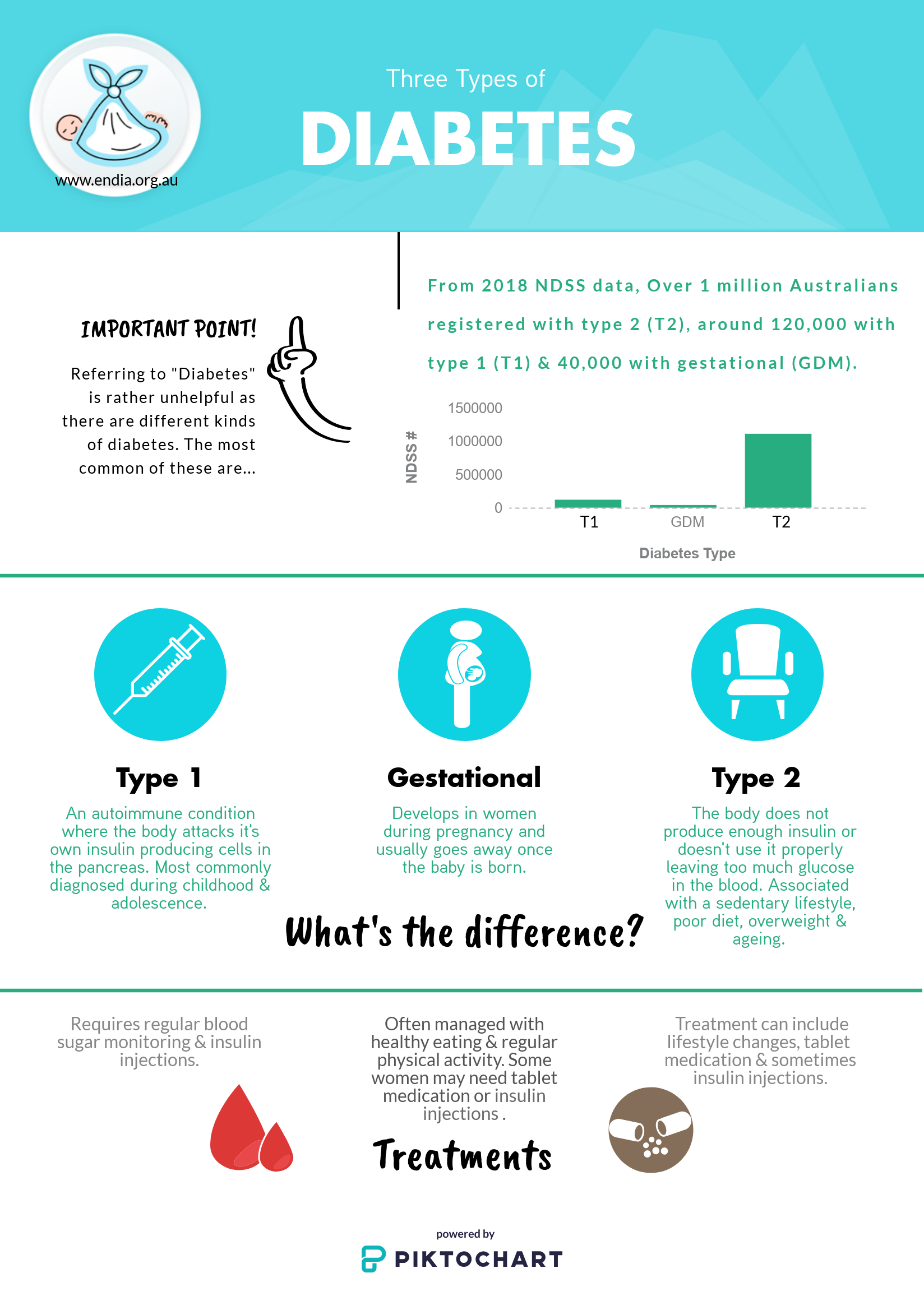 About Us - ENDIA Study - environmental determinants of islet autoimmunity