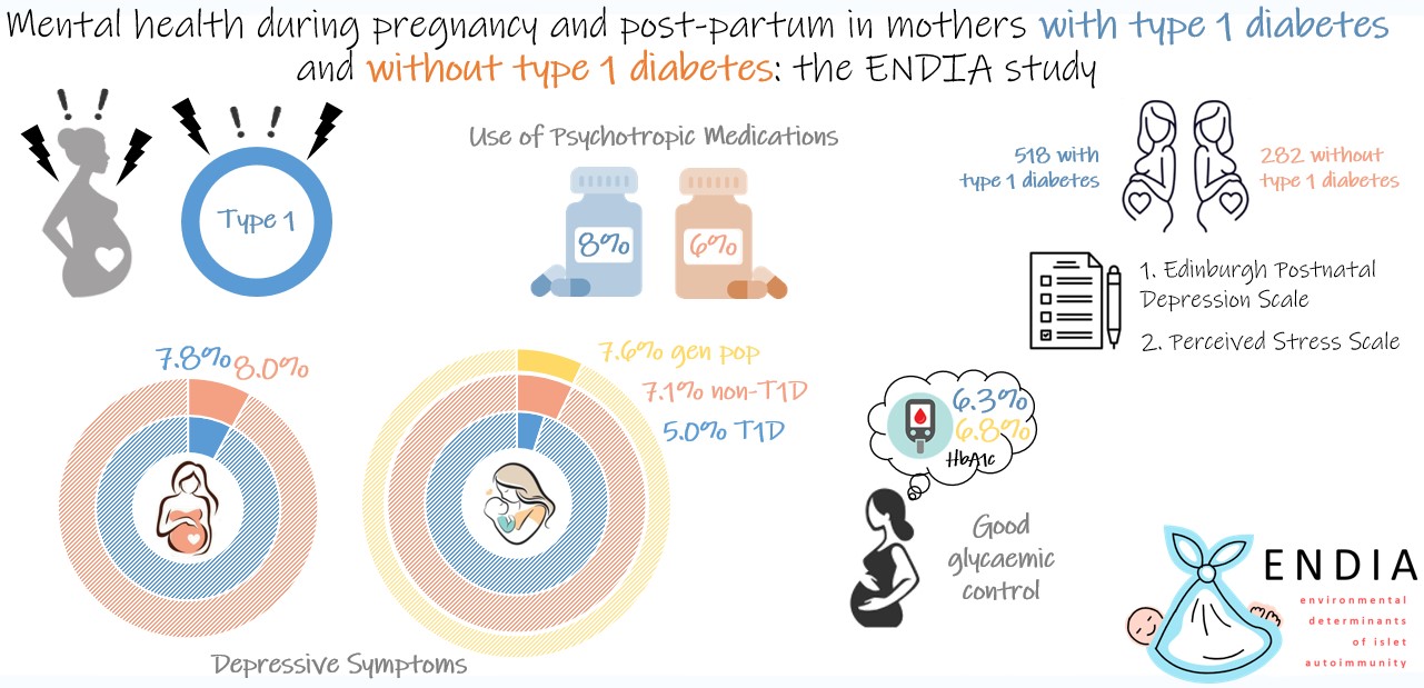 ENDIA mums mental health - ENDIA Study - ENvironmental Determinants of ...